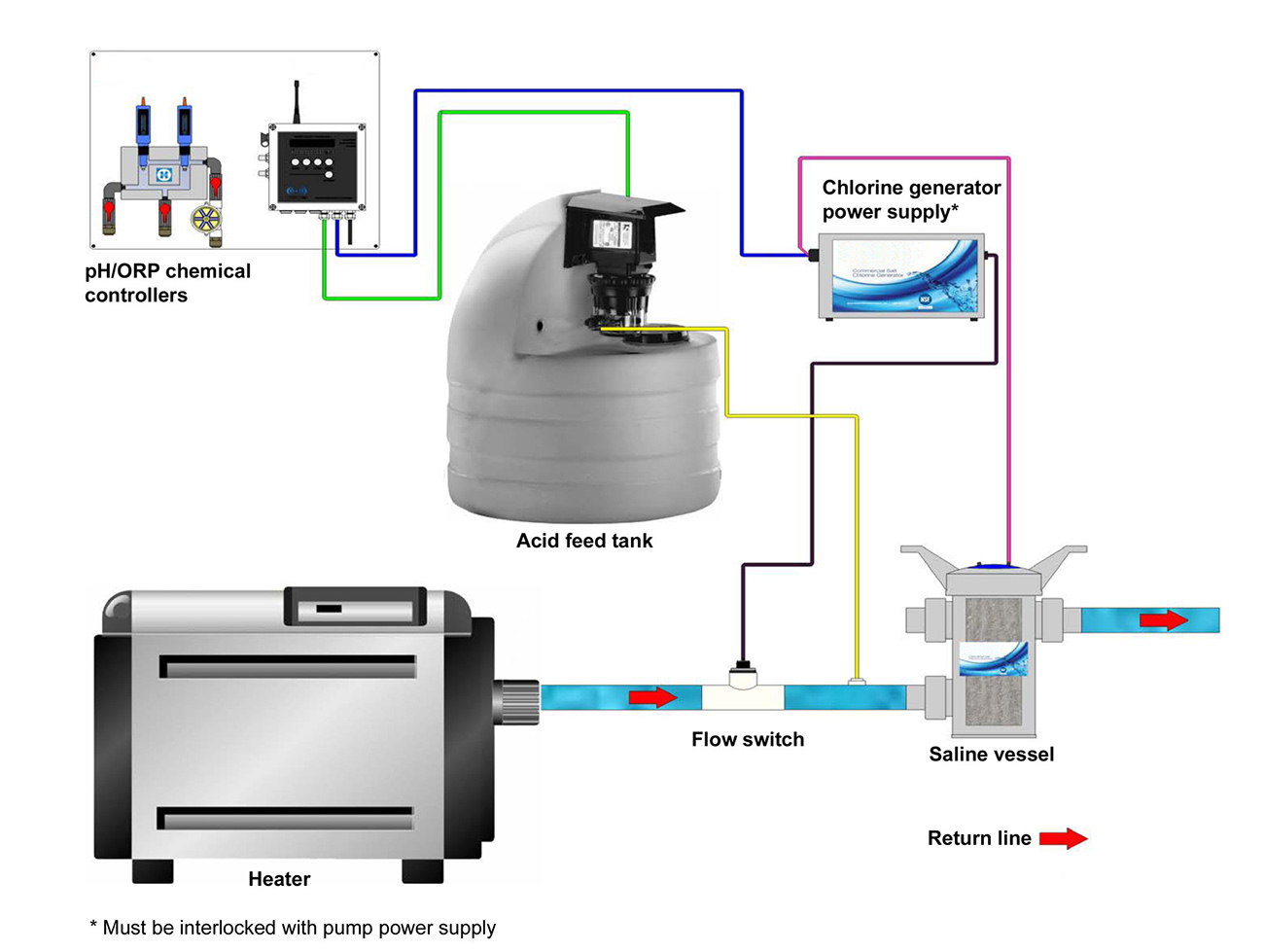 Commercial Pool Sanitation - American Spa and Pool Pros